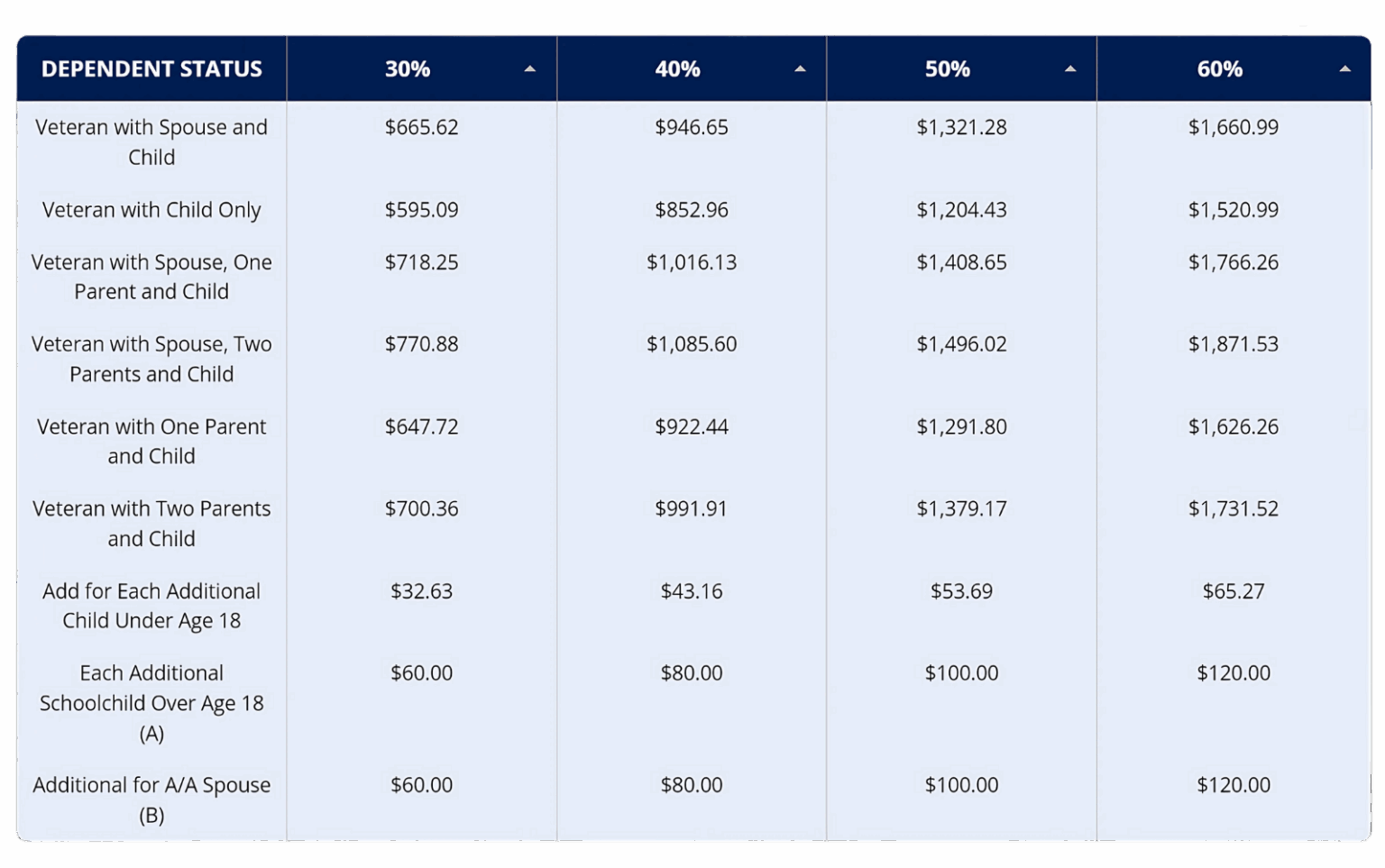 2026 Disability Rates - BERRY LAW